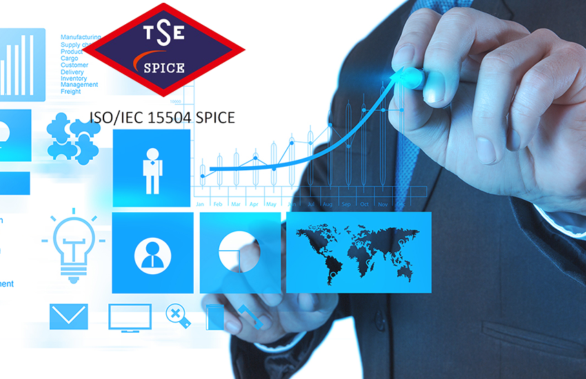 ISO IEC 15504 Spice Belgesi | Proxy Eğitim ve Danışmanlık
